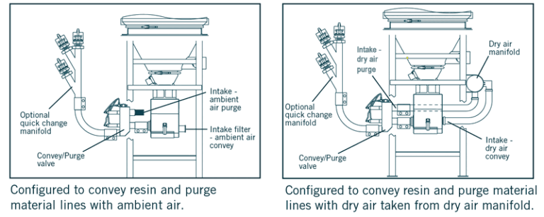 Proportioning Purge Valves - Plastic Knowledge Center