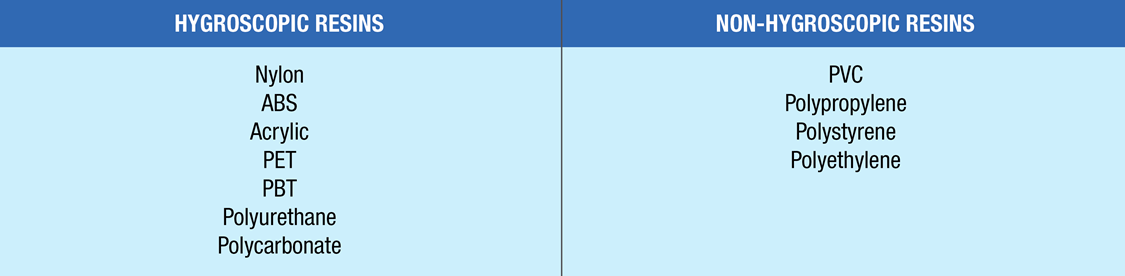 Understanding Moisture in Resin - Plastic Knowledge Center