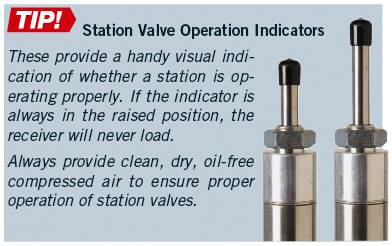 Station Valves - Plastic Knowledge Center