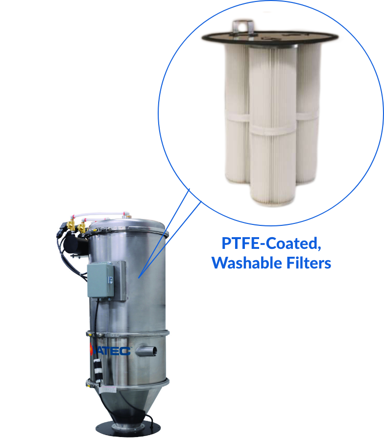 The Ultimate Guide to Vacuum Receivers for Plastics Processing ...