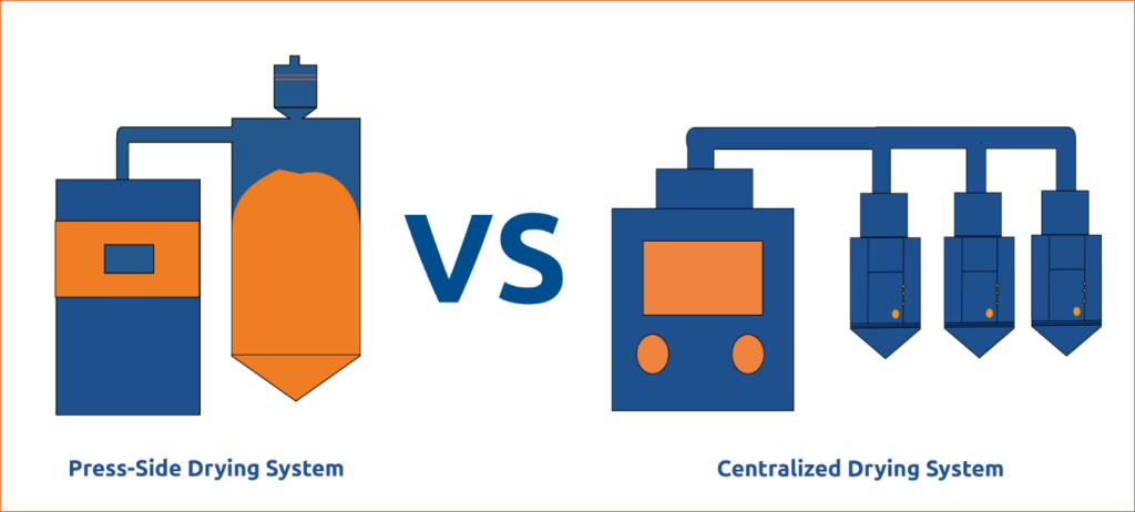 Is Central Plastic Resin Drying Right For Me? Understanding The Difference Between Press-Side ...