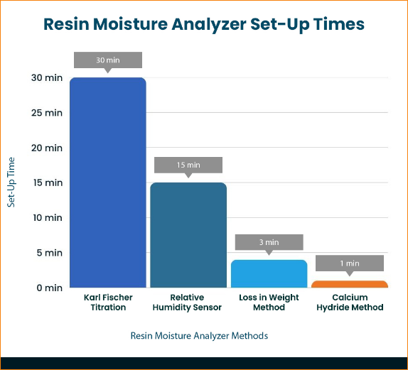 Descifrando los analizadores de humedad de resinas: ¿Qué método te ...