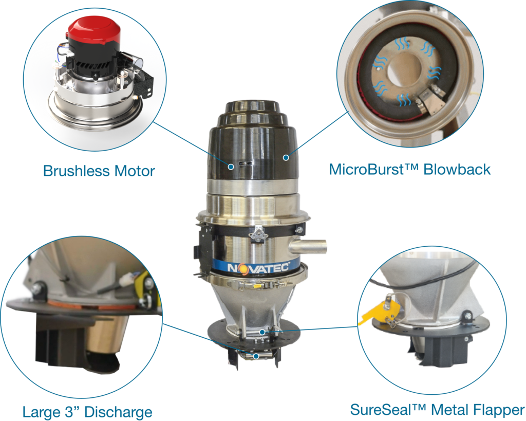 GSL Series Brushless Vacuum Loader - Novatec, Inc.